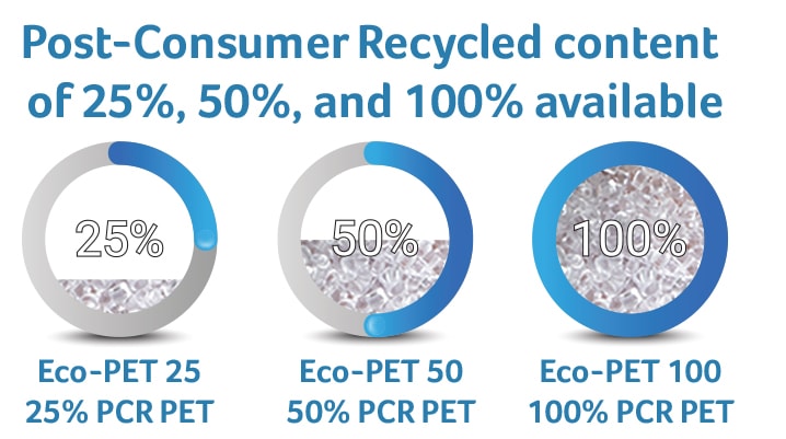 Eco-PET Series - Printex Transparent Packaging